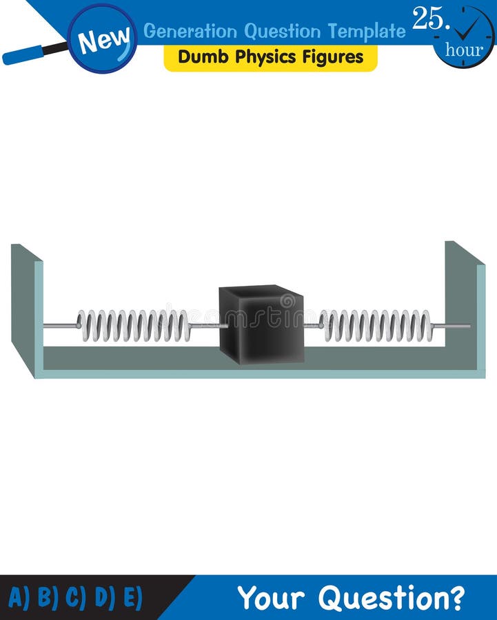 Spring System, Motion of a Mass on an Ideal Spring Periodic Motion ...