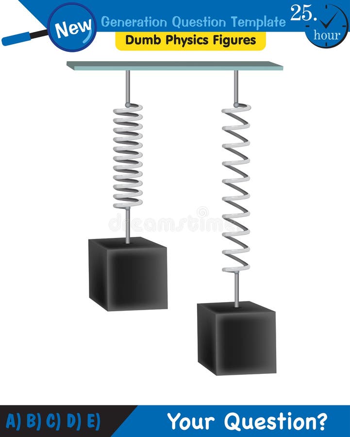 Spring System, Motion of a Mass on an Ideal Spring Periodic Motion ...