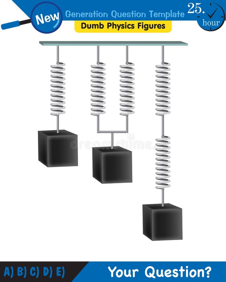 Spring System, Motion of a Mass on an Ideal Spring Periodic Motion ...