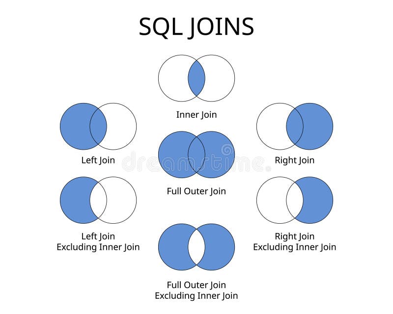 Sql Joins Stock Illustrations – 8 Sql Joins Stock Illustrations ...