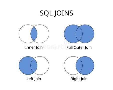 SQL Joins with Left Join, Right Join, Inner and Full Outer Command ...