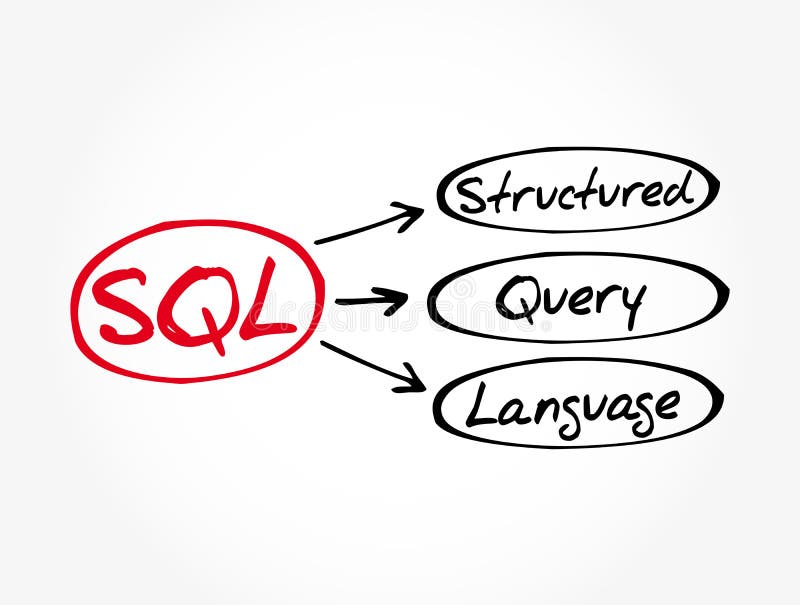 Sql Structured Query Language Database Symbol Vector Illustration ... Sql Structured Query Language Database Symbol Vector Illustration ...