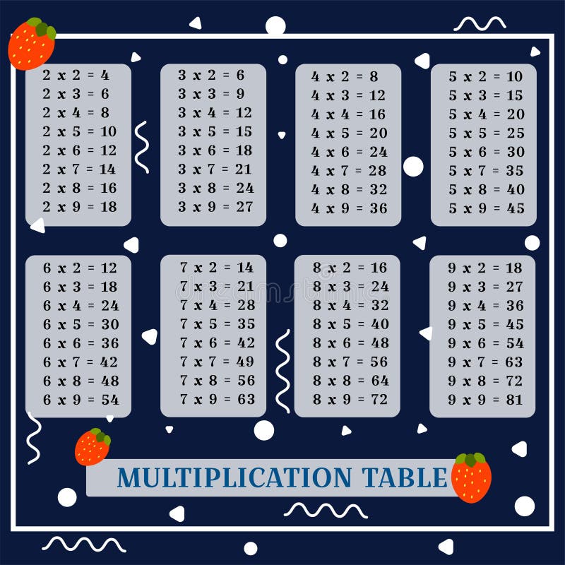 Square Multiplication with Cartoon Mermaid Table Poster Mathematical ...