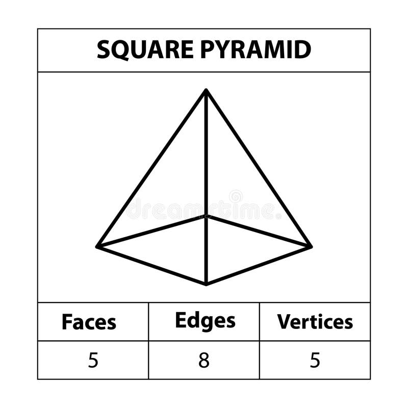 Square Pyramid Faces Edges, Vertices Geometric Figures Outline Set ...
