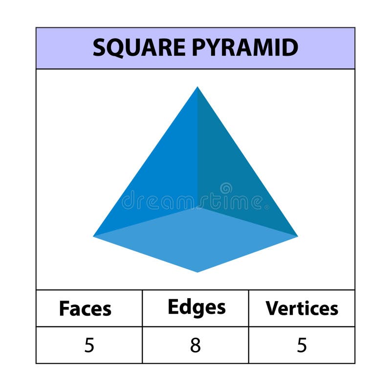 Square Pyramid, Faces, Edges, Vertices Geometric Figures Set Isolated ...