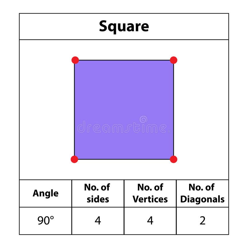 Perimeter Shapes Stock Illustrations – 59 Perimeter Shapes Stock ...