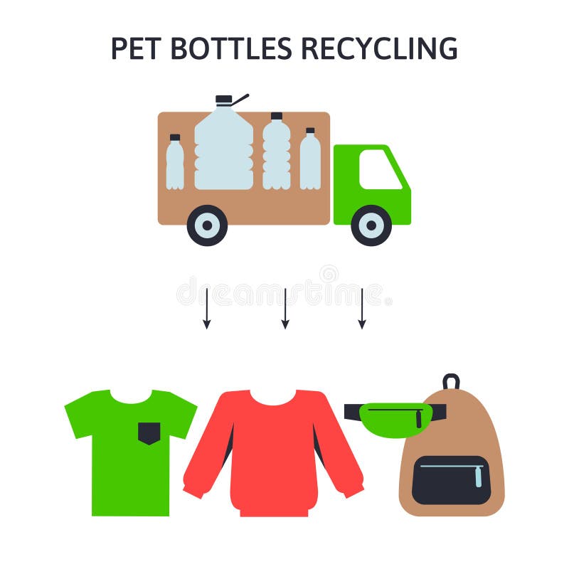 A Square Vector Image of a Pet Bottles Recycling Process. Stock Vector ...