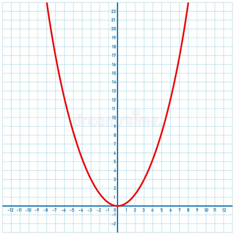 Quadratic Functions Stock Illustrations – 86 Quadratic Functions Stock ...