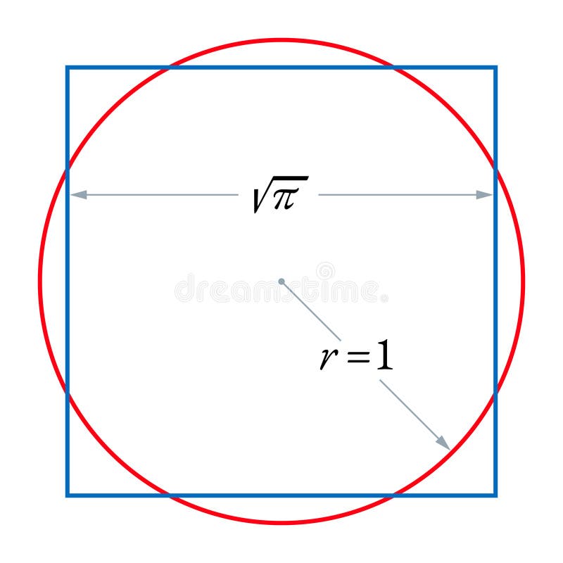 Squaring the Circle or Also Quadrature of the Circle Stock Vector ...