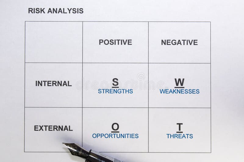 SWOT Analysis Napkin Doodle Stock Image - Image of wood, sketch: 18828427