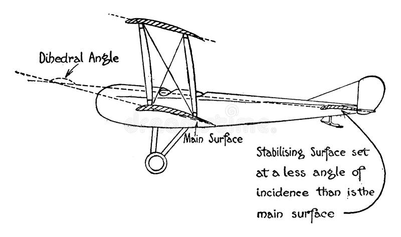 Stabilizing Aeroplane Stock Illustrations – 1 Stabilizing Aeroplane ...