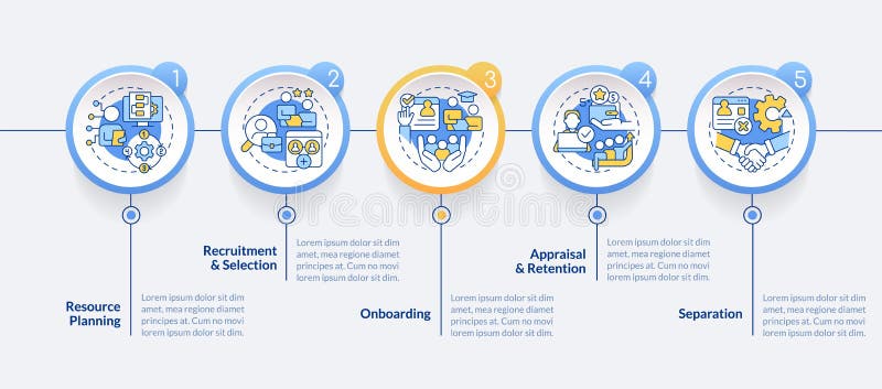 It Staffing Process Circle Infographic Template Stock Vector ...