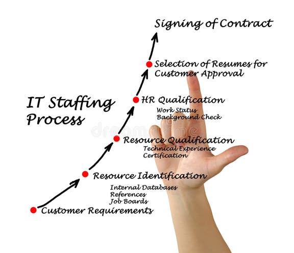 It Staffing process stock photo. Image of information - 85701654