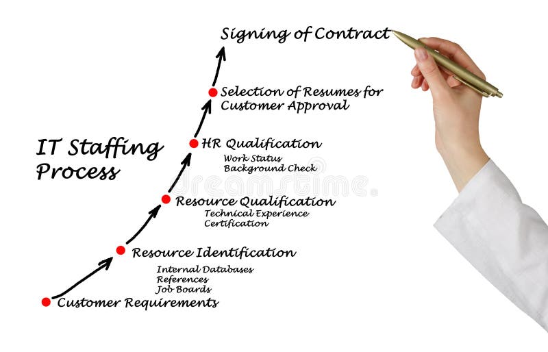 It Staffing process stock image. Image of degree, approval - 85715993