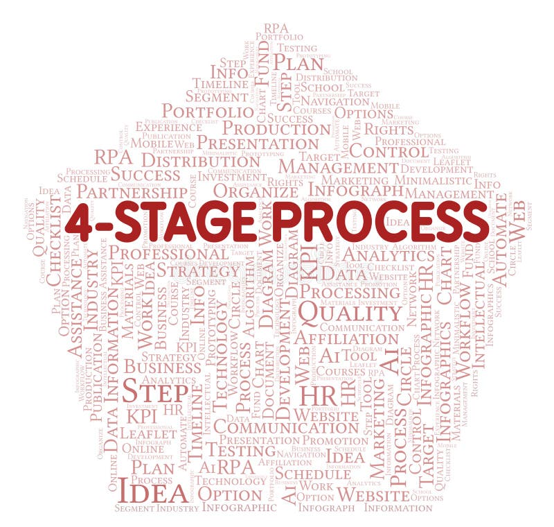 4-Stage Process Typography Word Cloud Create with the Text only. Stock ...