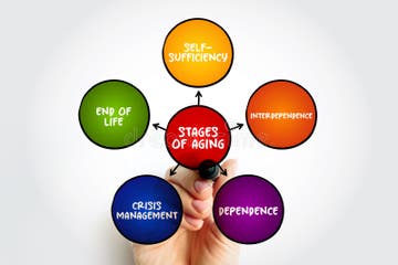 Nursing Home Map Stock Photos - Free & Royalty-Free Stock Photos from ...