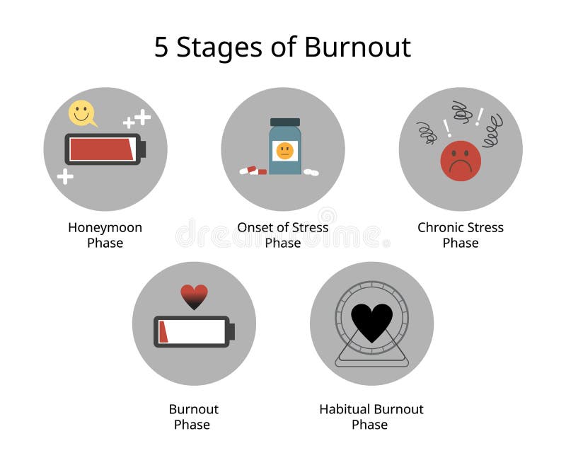 5 Stages of Burnout Such As Honeymoon Phase and Chronic Stress Phase ...