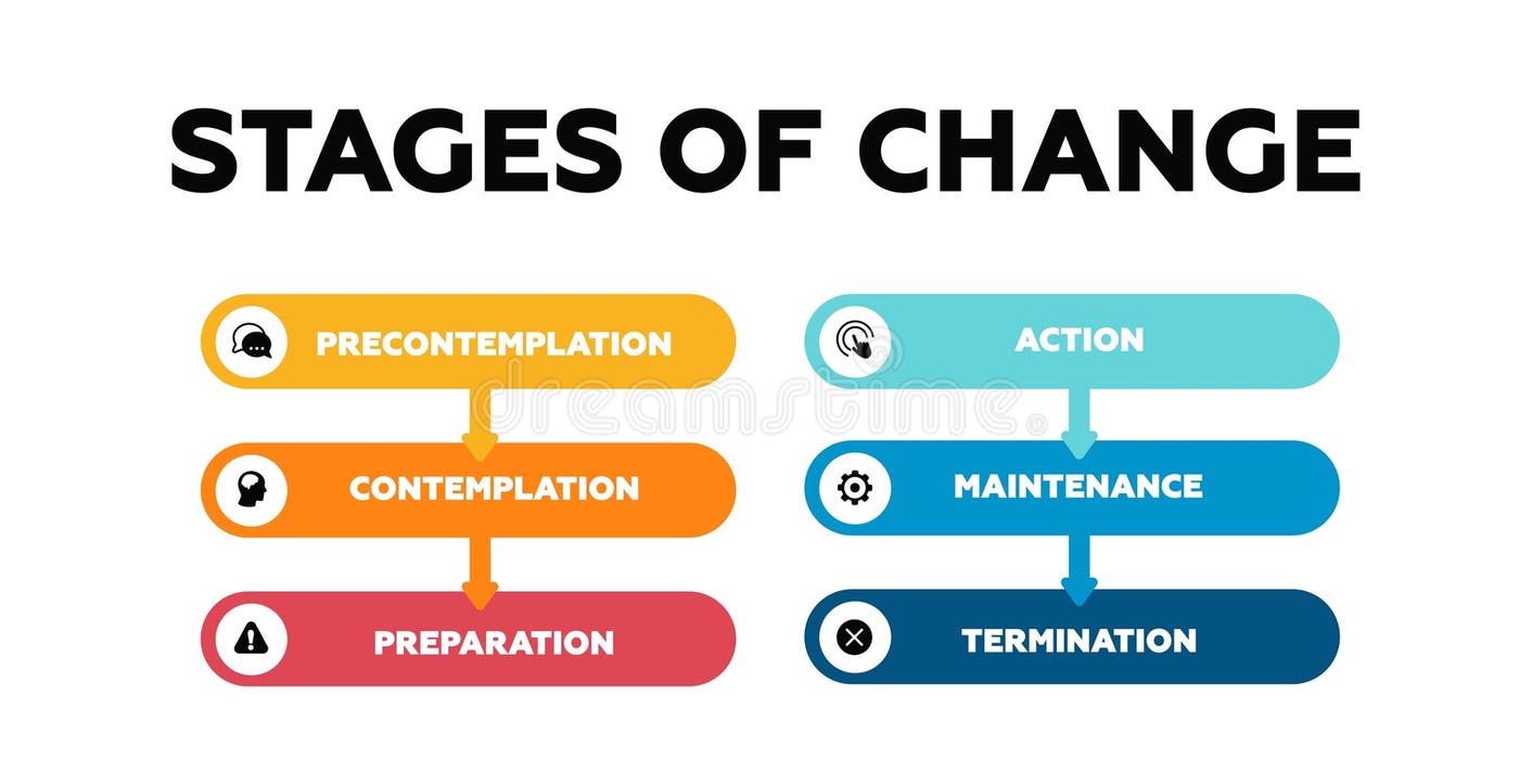 Stages Behavior Change Stock Illustrations – 34 Stages Behavior Change ... Stages Behavior Change Stock Illustrations – 34 Stages Behavior Change ...