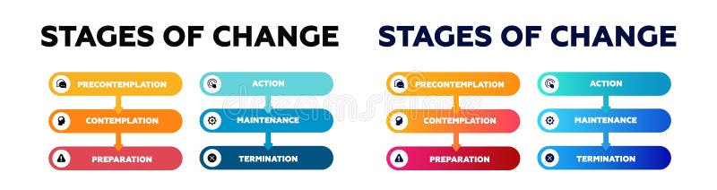 Stages of Change Infographic. Model for Managing and Improving Business ...