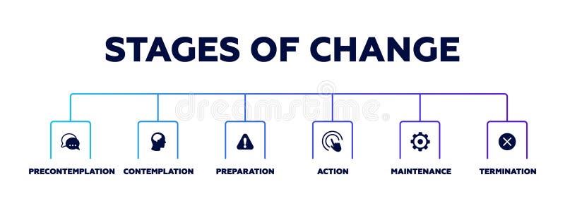 Stages of Change. Model for Managing and Improving Business Marketing ...