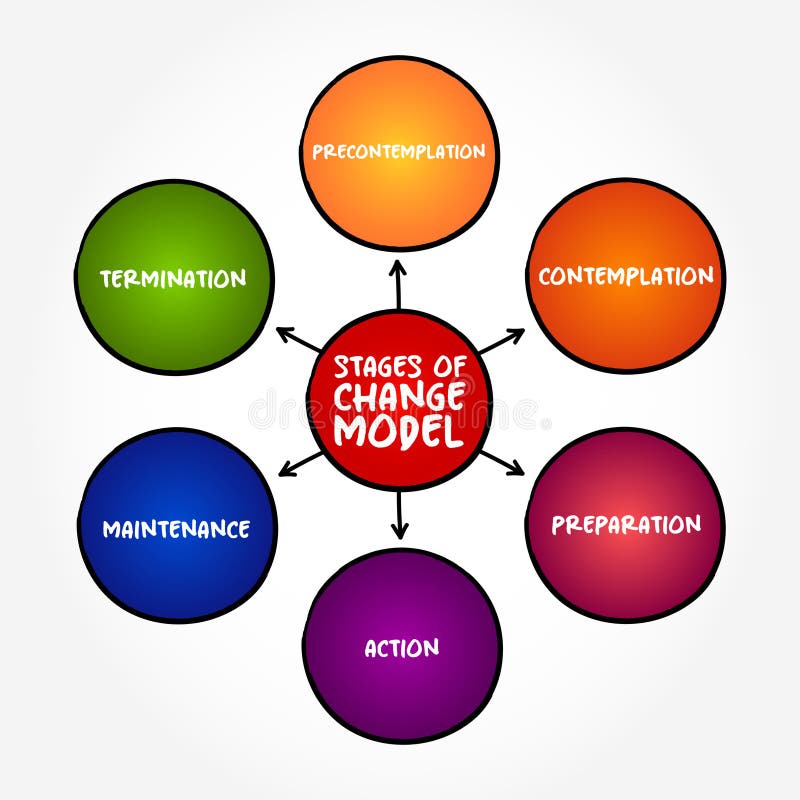 Stages Behavior Change Stock Illustrations – 39 Stages Behavior Change ... Stages Behavior Change Stock Illustrations – 39 Stages Behavior Change ...