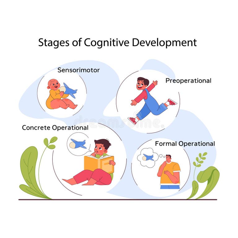 Cognitive Development Children Stock Illustrations – 2,612 Cognitive ...