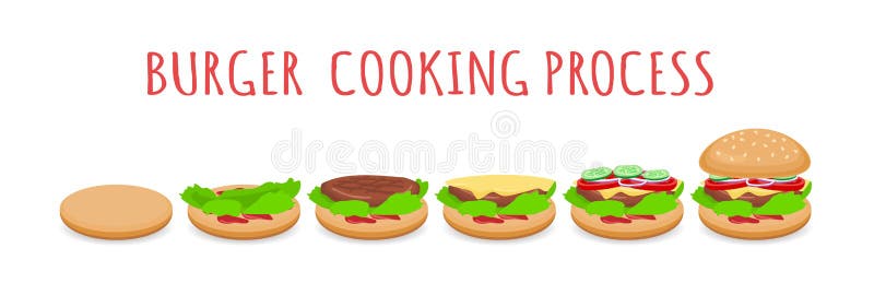 Stages of Cooking Burger Process. Making Fast Food Stock Vector ...