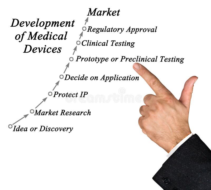Development of Medical Devices Stock Image - Image of engineering ...