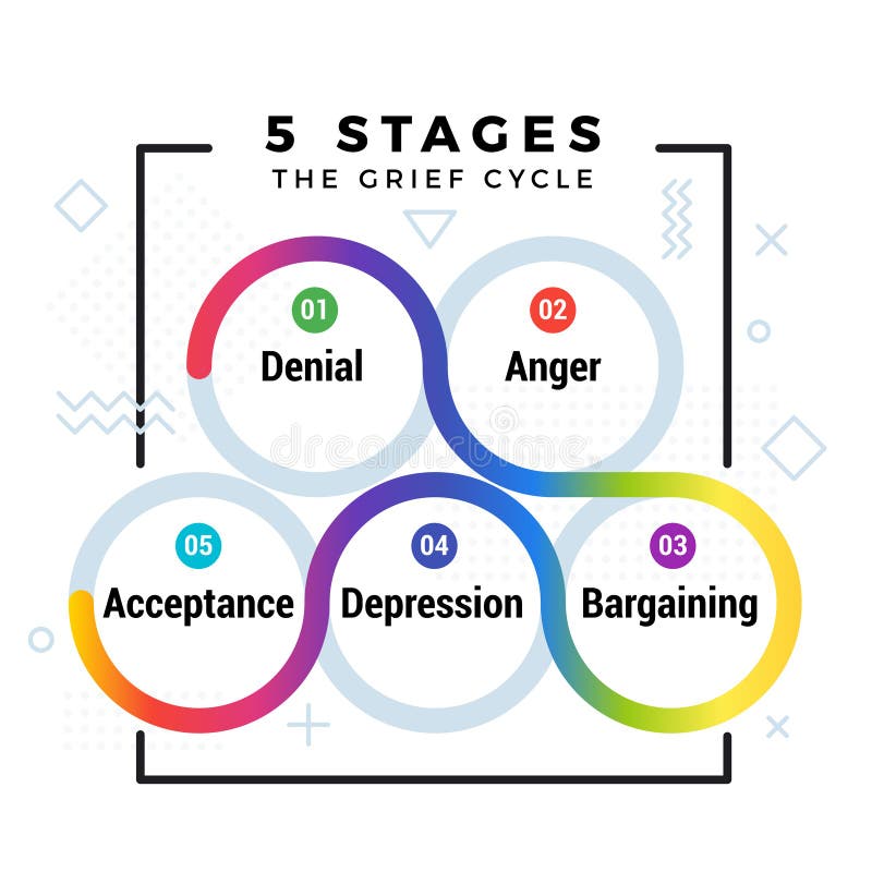 5 Stages of Grief Cycle. Colorful Gradient Line Stock Illustration ...