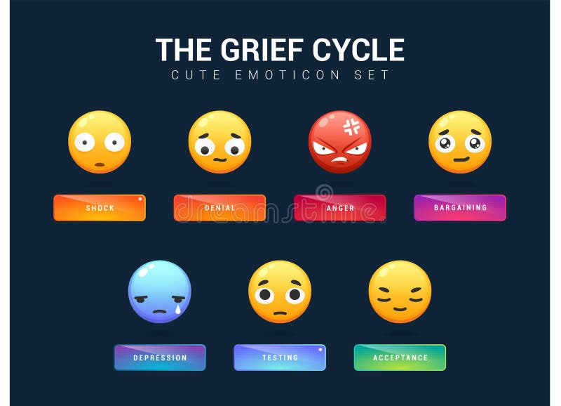 7 Stages of Grief Cycle. Emoticon Set Stock Illustration - Illustration ...