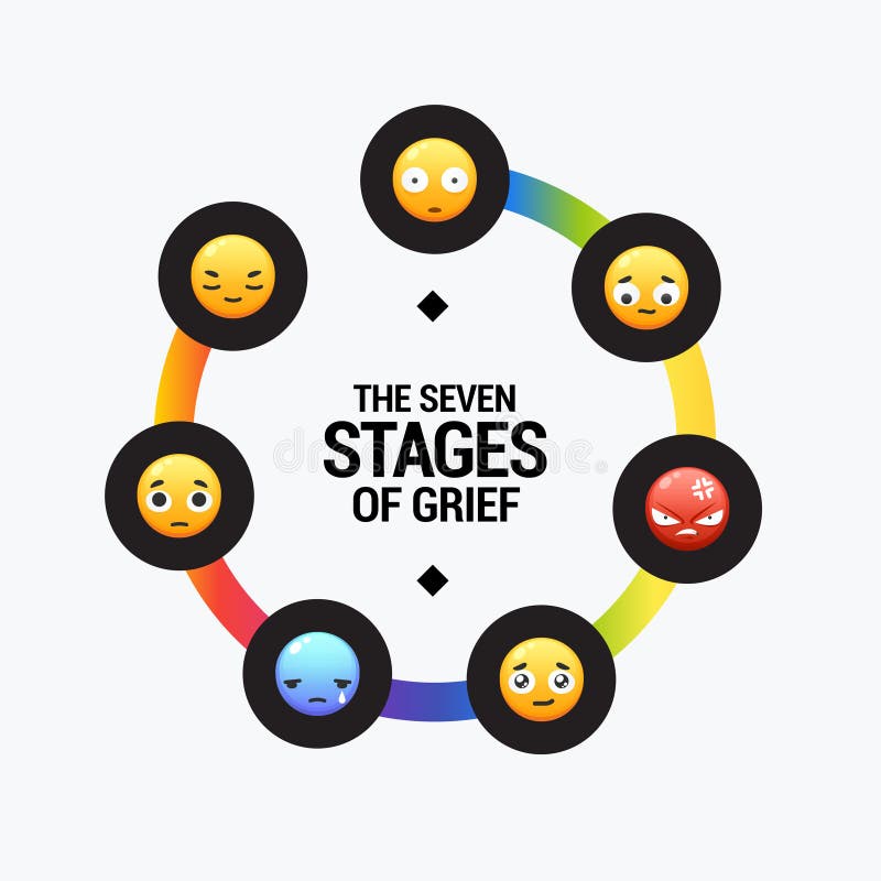 7 Stages Of Grief