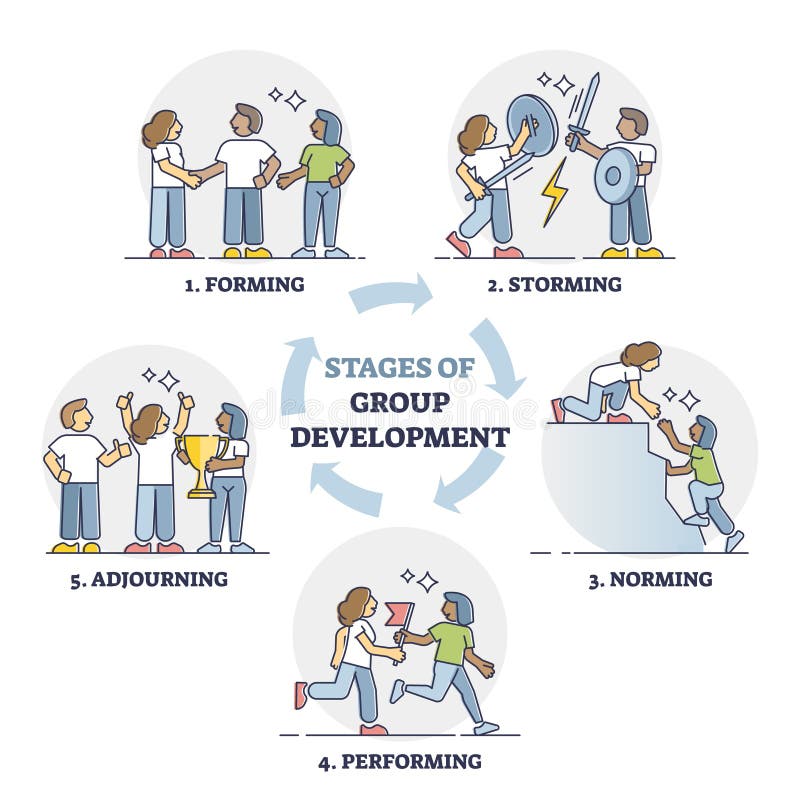 Stages of Group Development Stock Illustration - Illustration of plan ...
