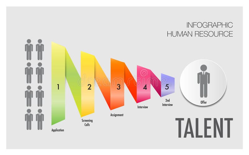 Job Application Stages Stock Illustrations – 38 Job Application Stages ...