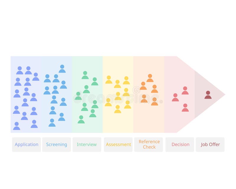 7 Stages of Human Resources Selection Process from Applicant until Job ...