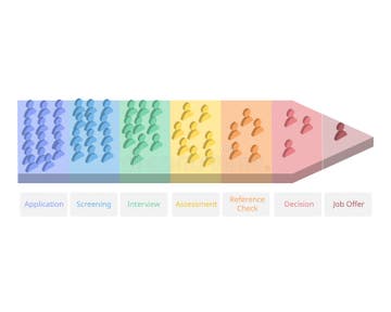 Recruitment Stages Stock Illustrations – 150 Recruitment Stages Stock ...