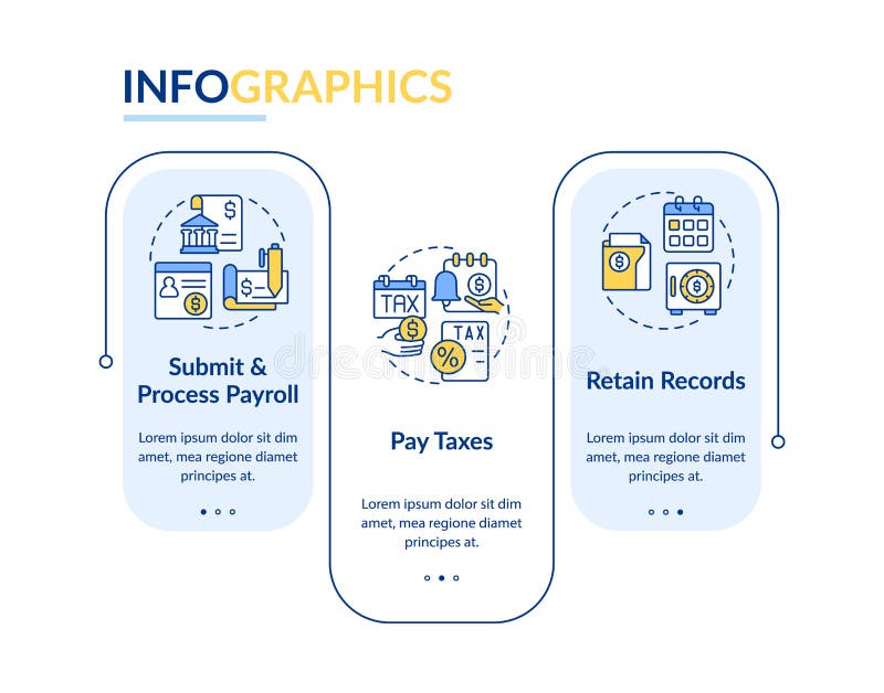 Stages of Payroll Processing Rectangle Infographic Template Stock ... Stages of Payroll Processing Rectangle Infographic Template Stock ...