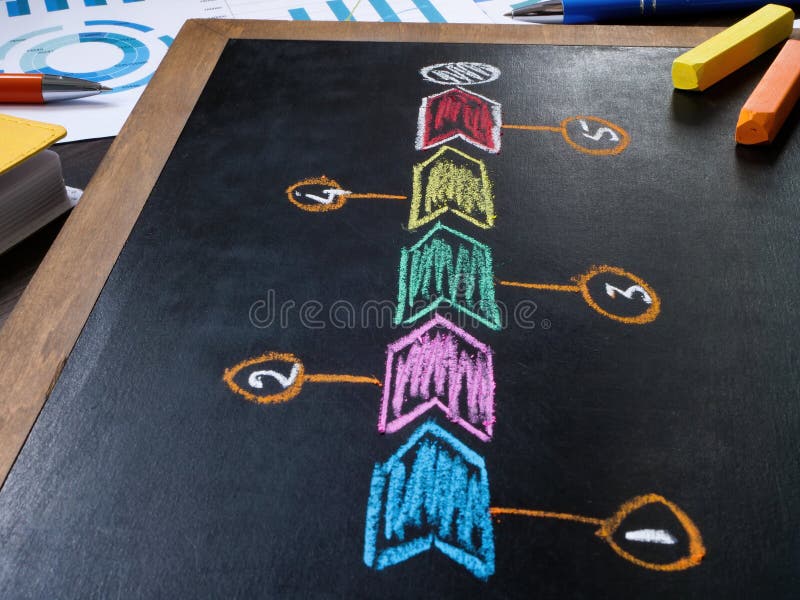 Stages of the Plan Drawn on the Board. Business Planning. Stock Image ...