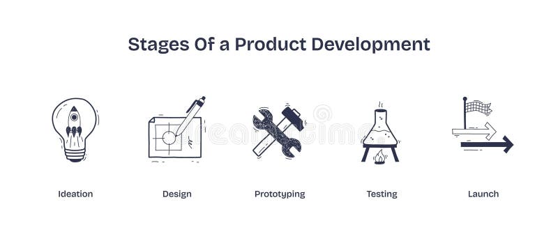 Stages of Product Development Illustrated with Icons for Ideation ...