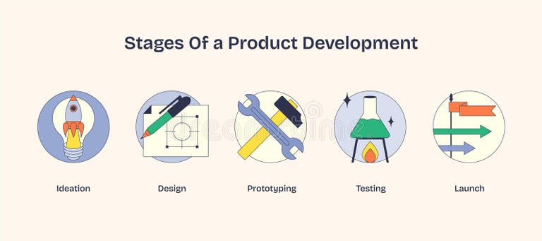 Stages of Product Development Visualized with Icons for Ideation ...