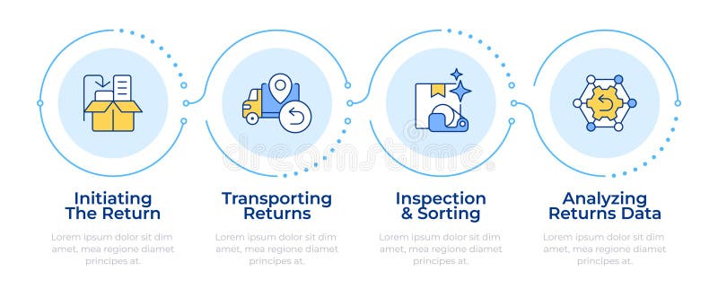 Stages of Reverse Logistics Infographic 4 Steps Stock Vector ...