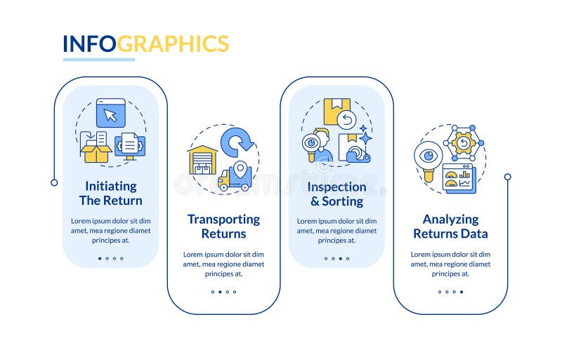 Stages of Reverse Logistics Rectangle Infographic Vector Stock ...