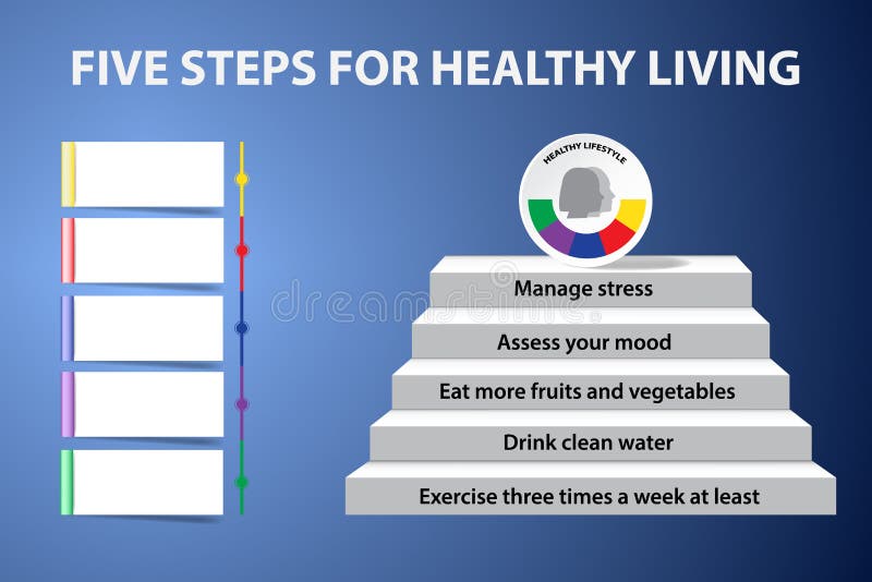 Stairs Showing the Five Steps for Healthy Living Vector Concept Stock ...