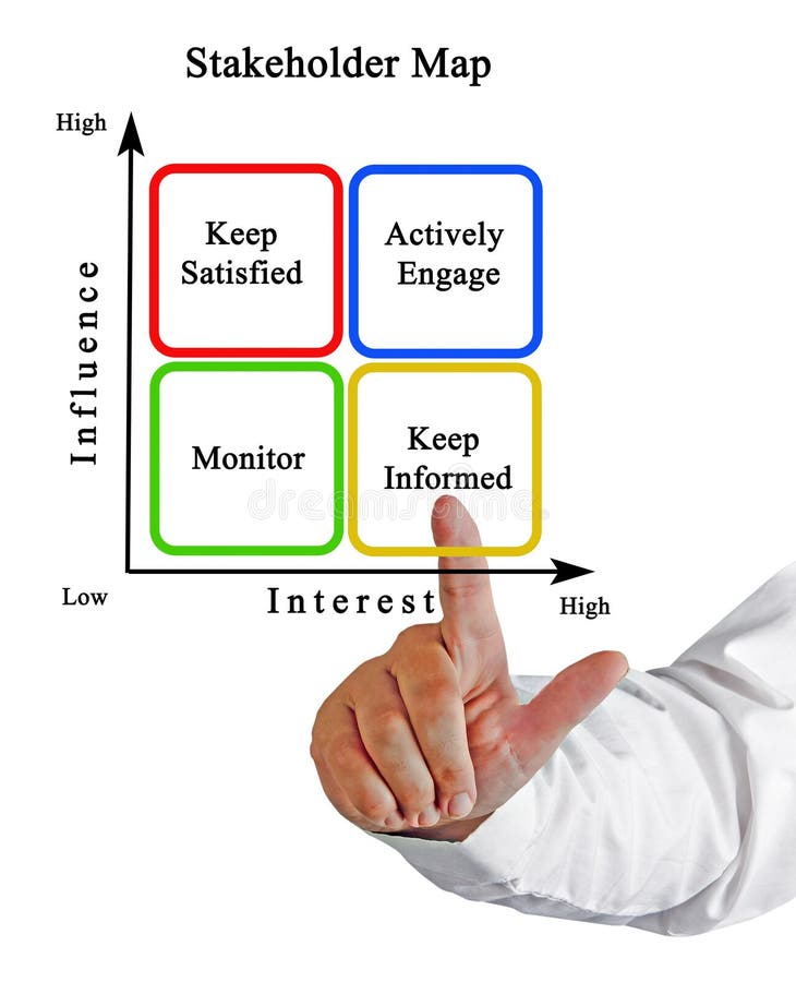 Stakeholder Map stock photo. Image of finger, male, diagram - 262051054