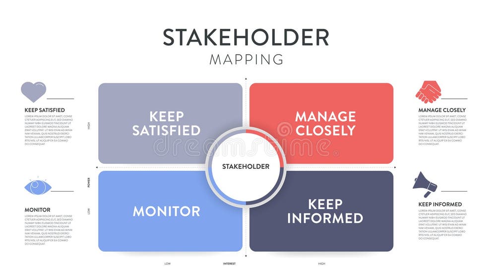 Stakeholder Mapping Strategy Model Infographic Diagram Chart Banner ...