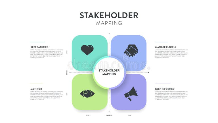 Stakeholder Mapping Strategy Model Infographic Diagram Chart Banner ...