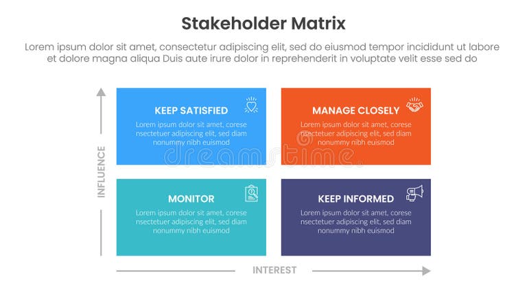 Stakeholder Matrix Analysis Infographic Template Banner with Big ...