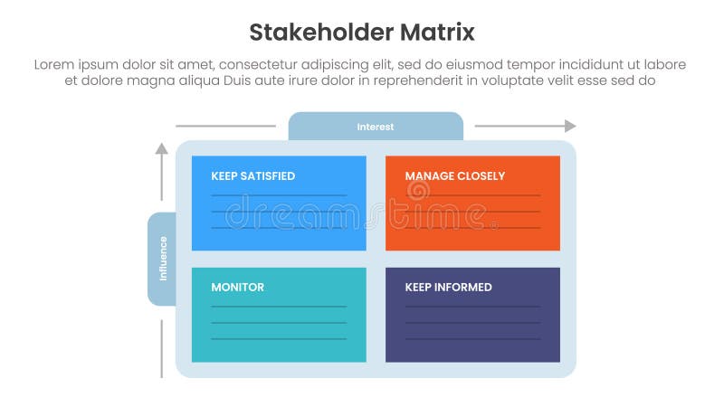 Stakeholder Matrix Analysis Infographic Template Banner with Box ...