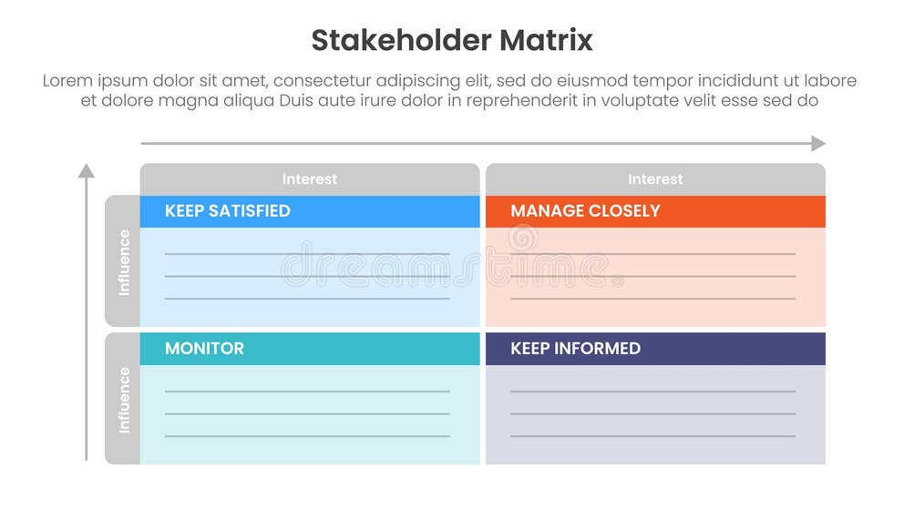Stakeholder Matrix Analysis Infographic Template Banner with Quadrant ...