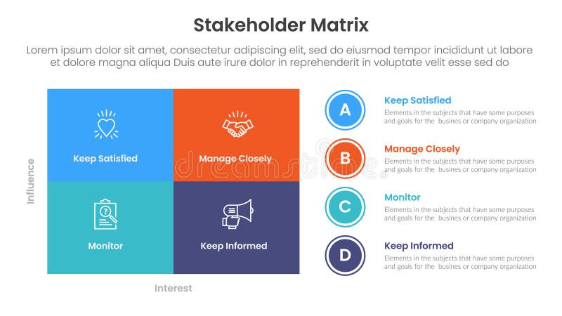 Stakeholder Matrix Analysis Infographic Template Banner with Quadrant ...