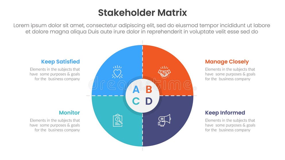 Stakeholder Matrix Analysis Infographic Template Banner with Matrix ...